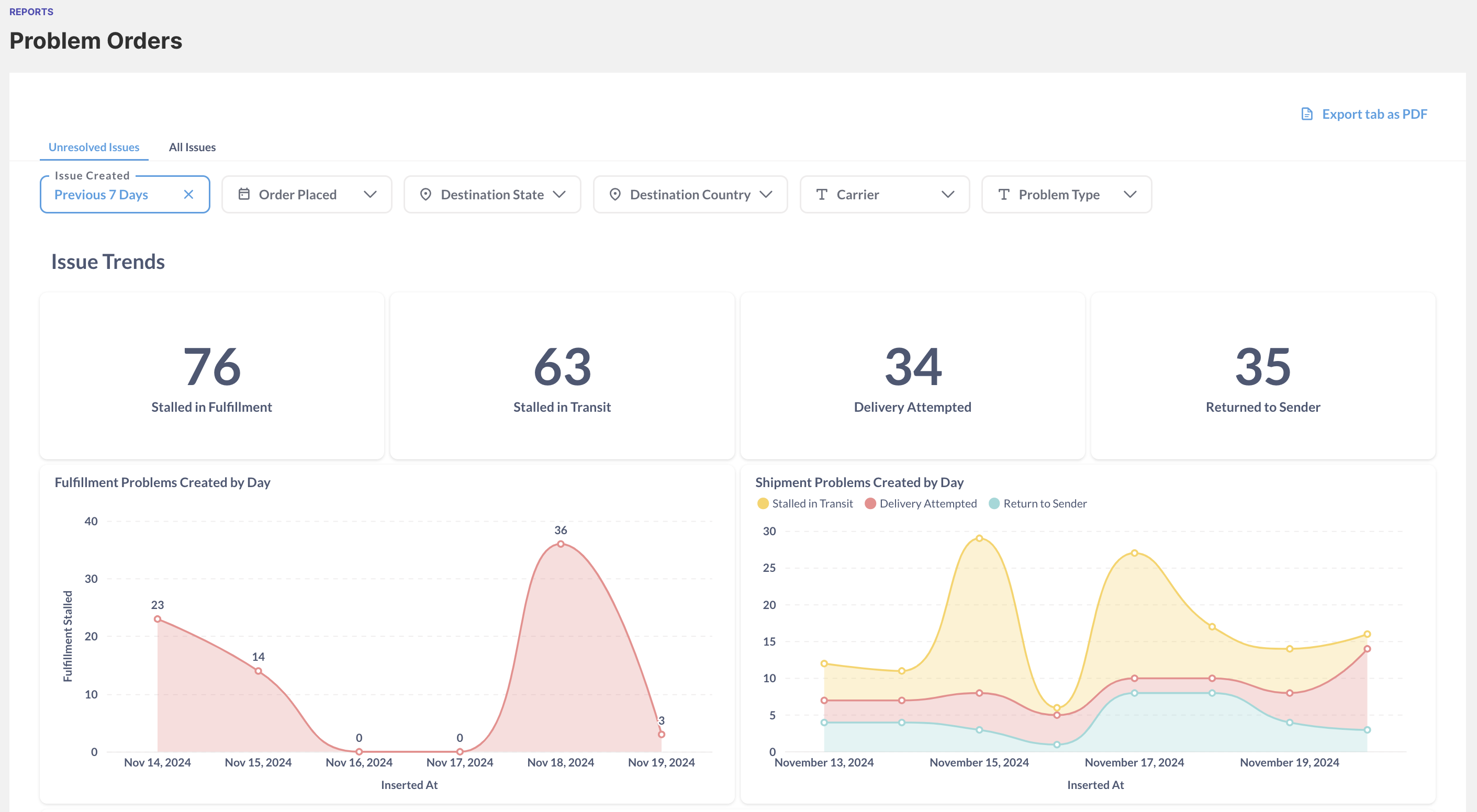 Problem Orders Report